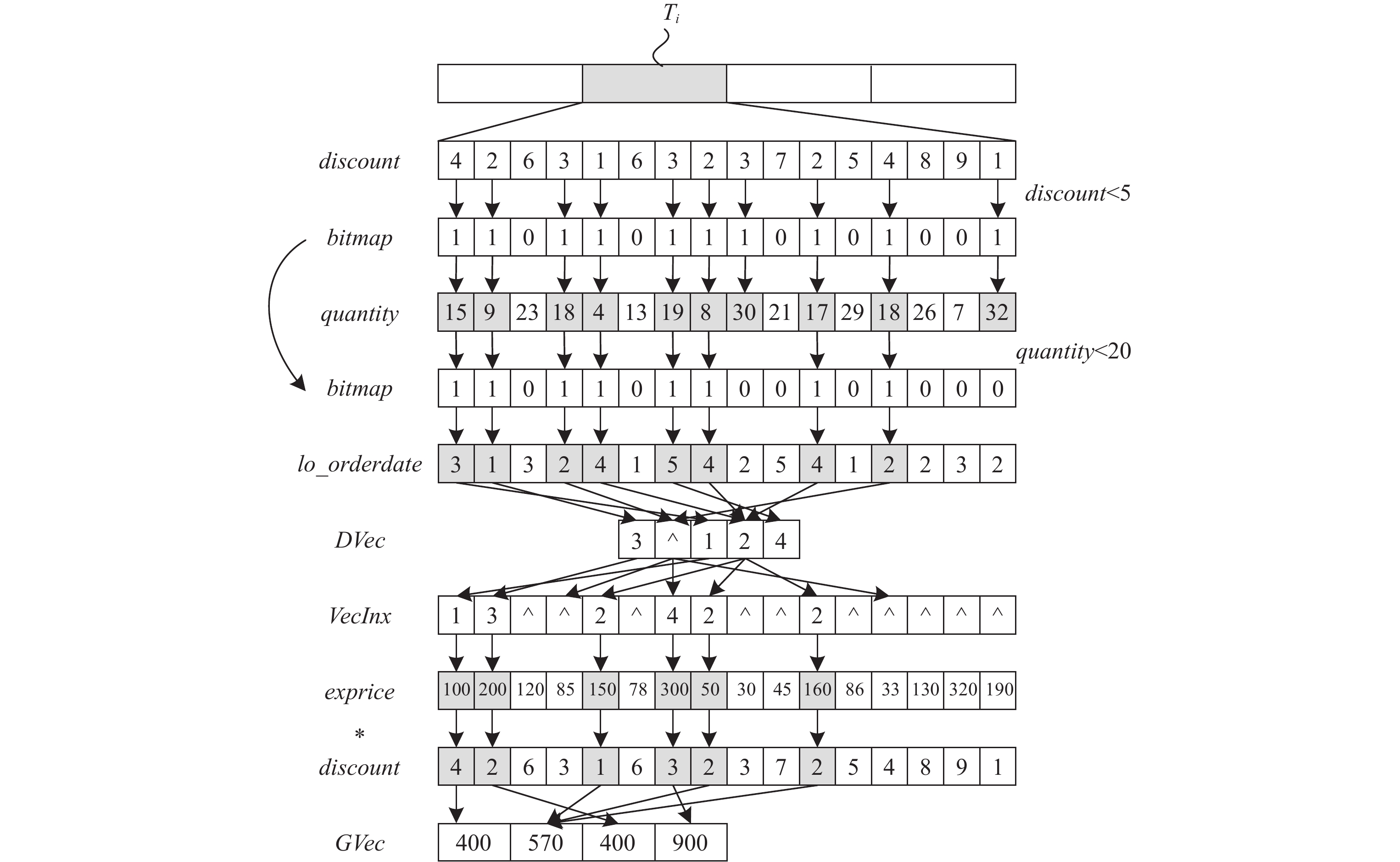 GPU数据库OLAP优化技术研究